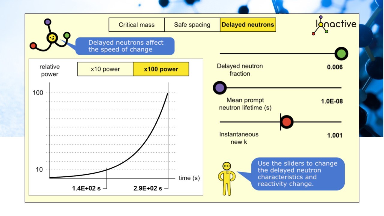 Ionactive | A Simulation of nuclear criticality widget
