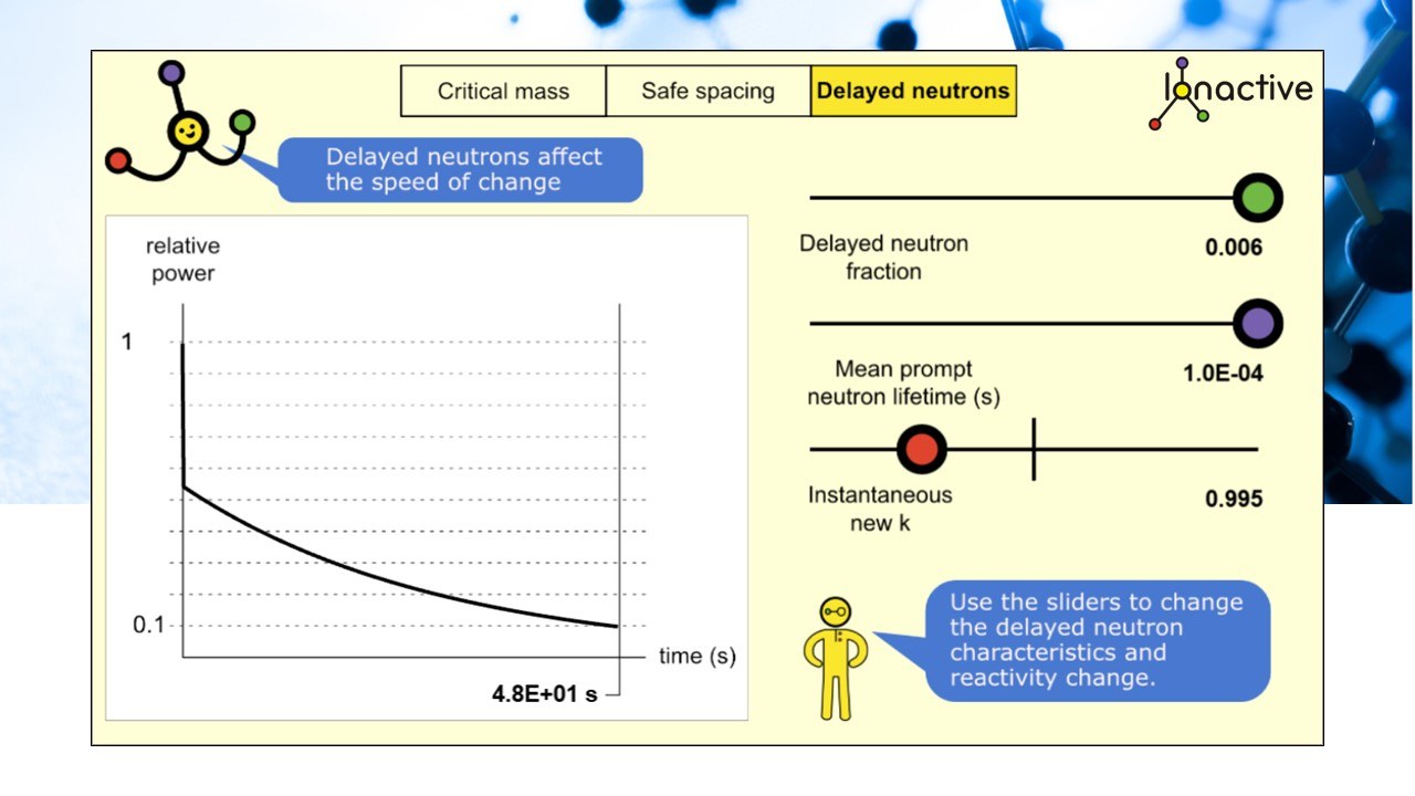 Ionactive | A Simulation of nuclear criticality widget