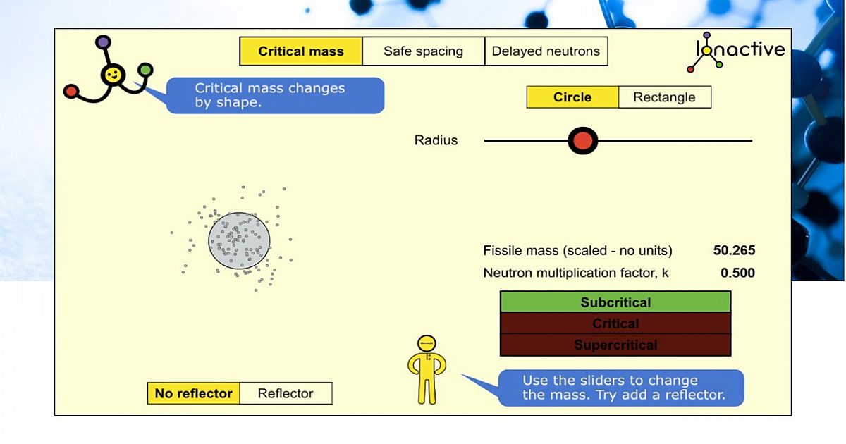 Ionactive | A Simulation of nuclear criticality widget