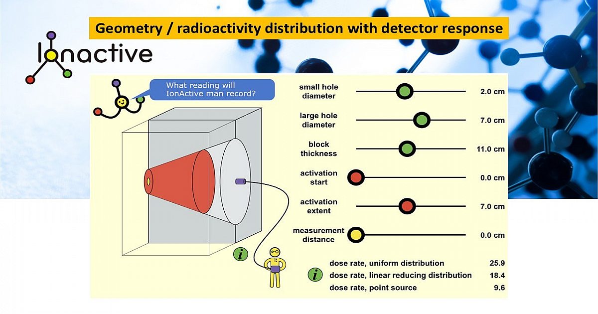 Ionactive | Geometry / radioactivity distribution with dose rate