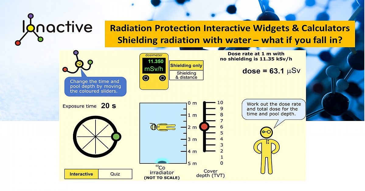 Ionactive | Shielding gamma rays with thick water shielding.