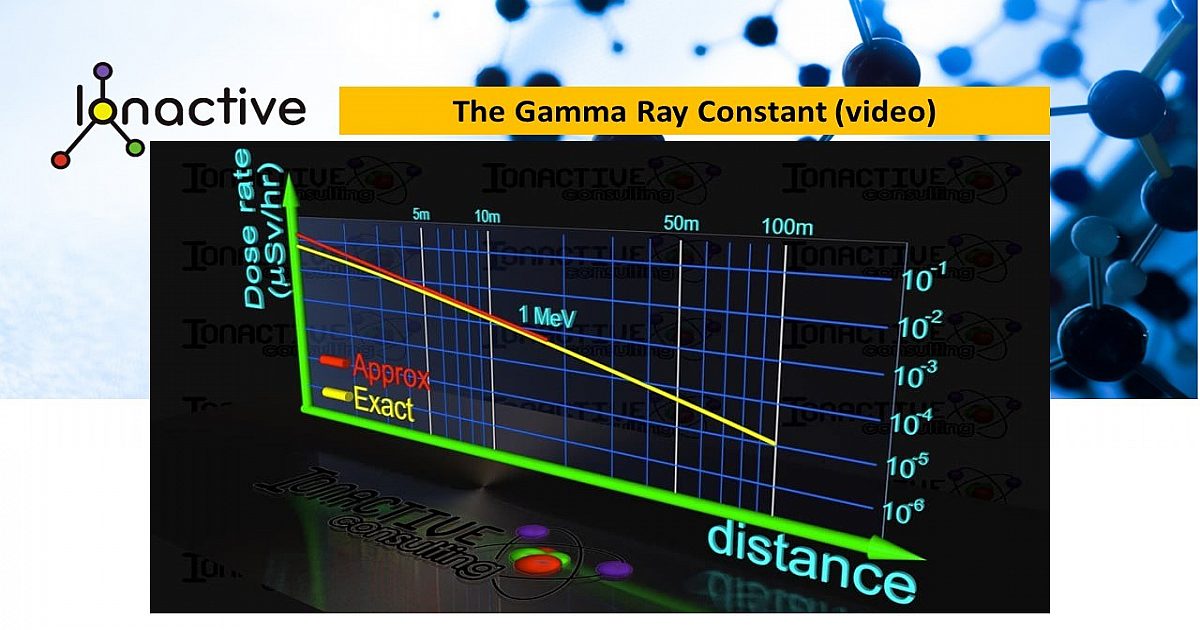 Ionactive | The Gamma Ray Constant (Video)