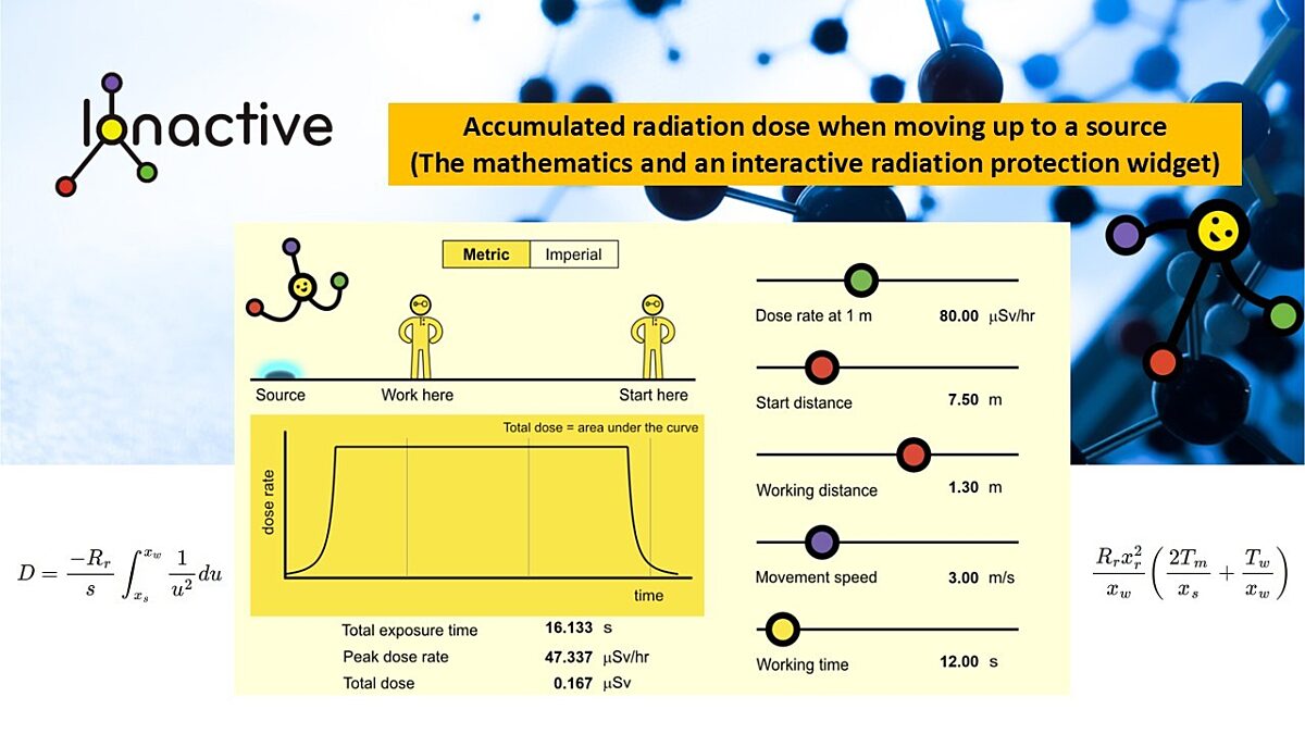 Ionactive | The Mathematics of Radiation Protection