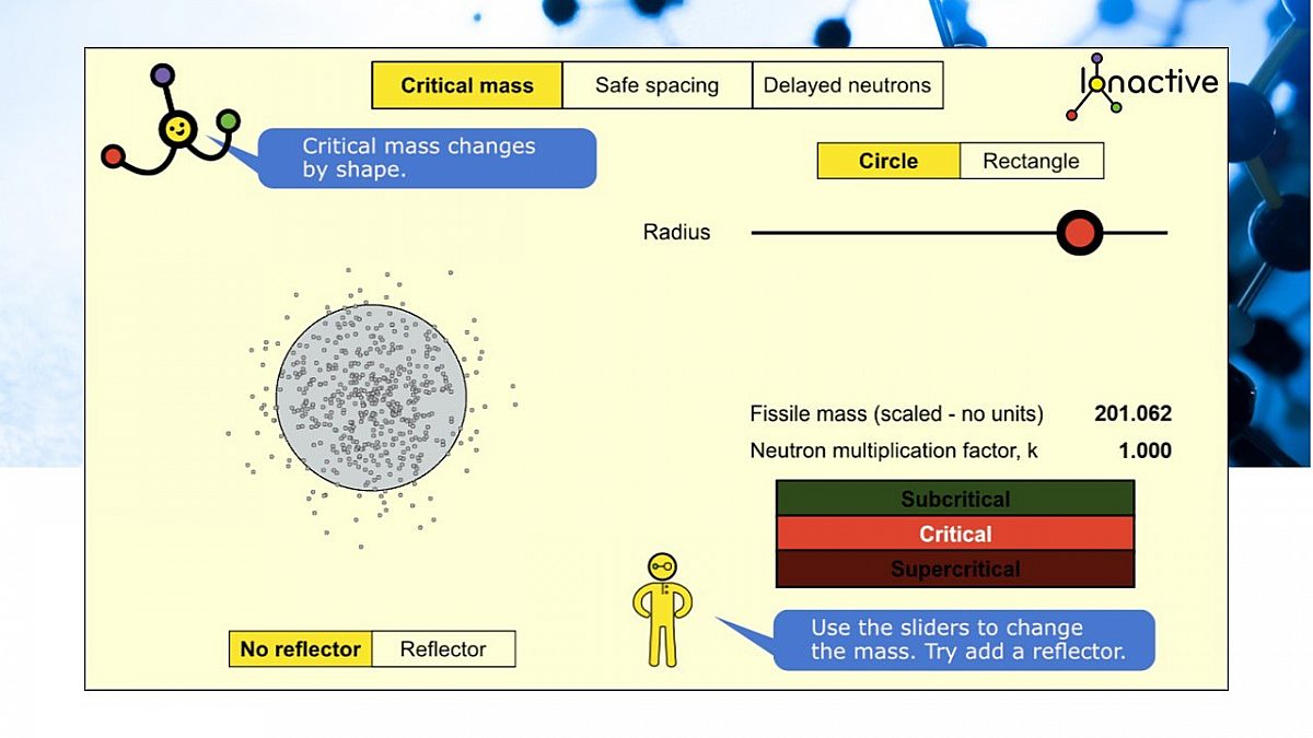 Ionactive | A Simulation of nuclear criticality widget