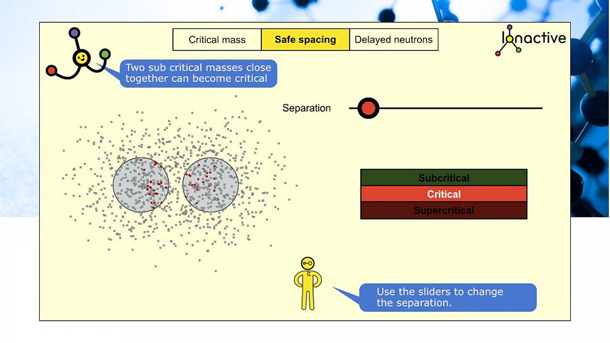 Ionactive | A Simulation of nuclear criticality widget