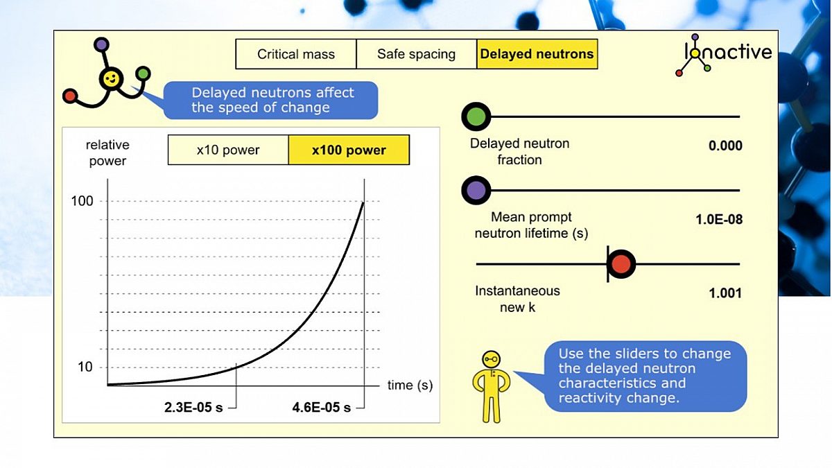Ionactive | A Simulation of nuclear criticality widget