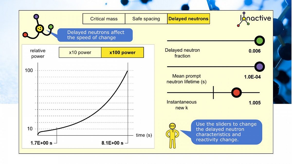 Ionactive | A Simulation of nuclear criticality widget