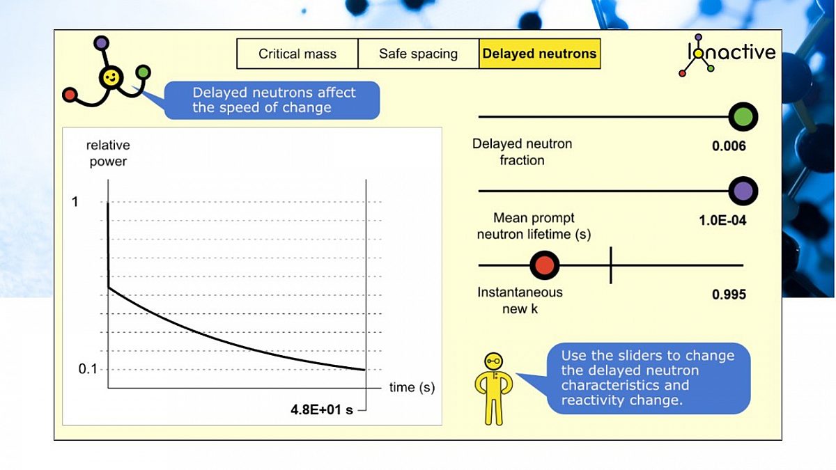 Ionactive | A Simulation of nuclear criticality widget