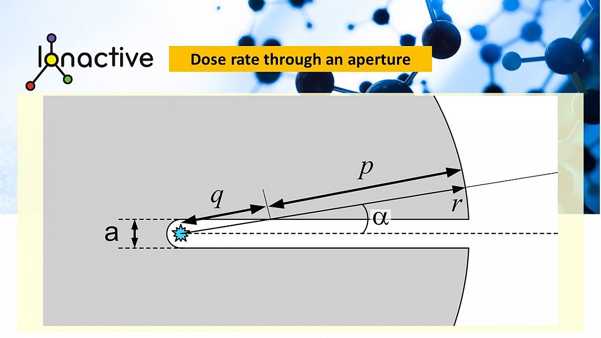 Ionactive | Dose rate through a small aperture