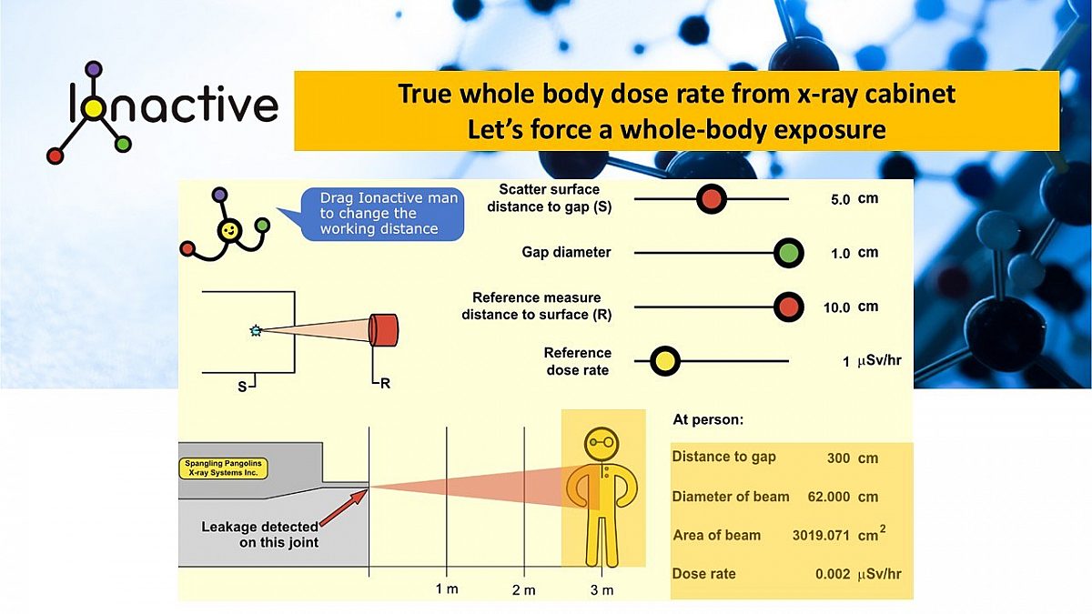 Ionactive | Whole body dose rate - x-ray cabinet radiation leak