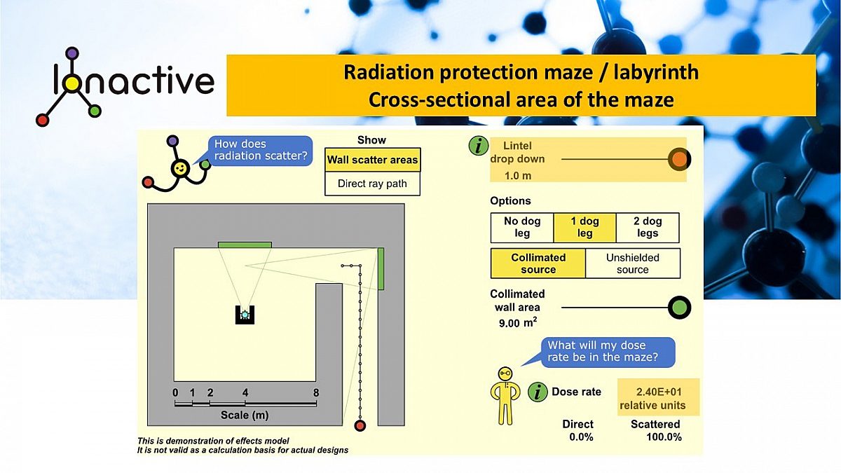 Ionactive | How does a radiation protection maze work widget