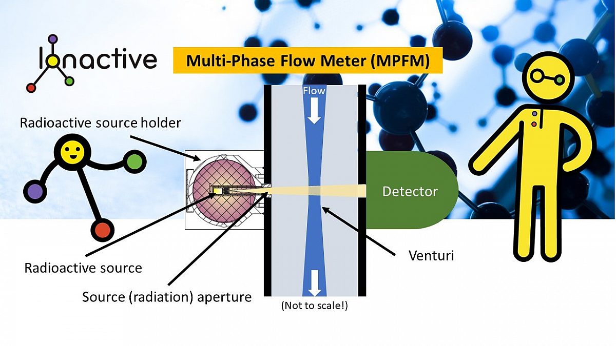 Ionactive | Dose rate through a small aperture