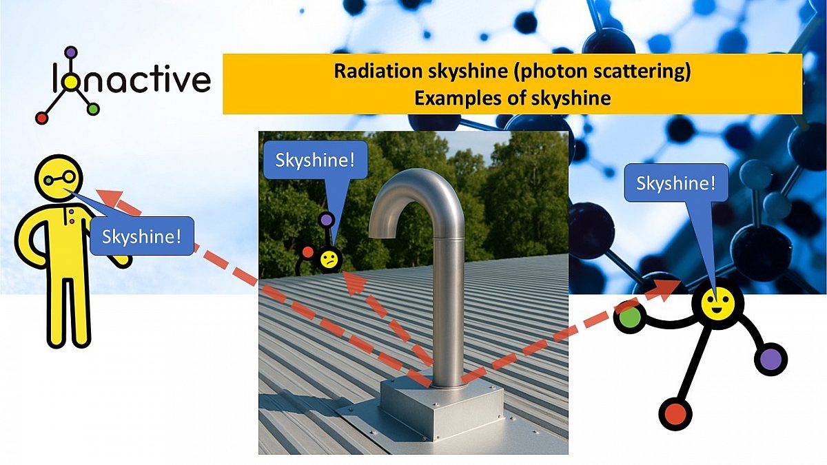 Ionactive | Radiation skyshine over a shielding wall widget