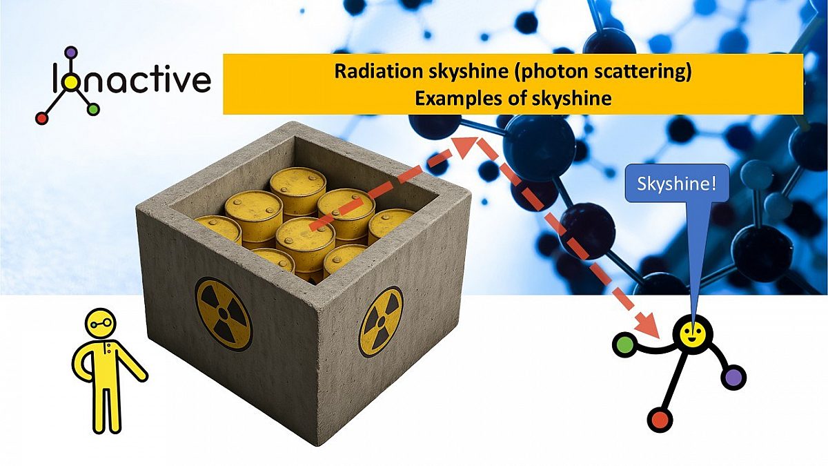 Ionactive | Radiation skyshine over a shielding wall widget