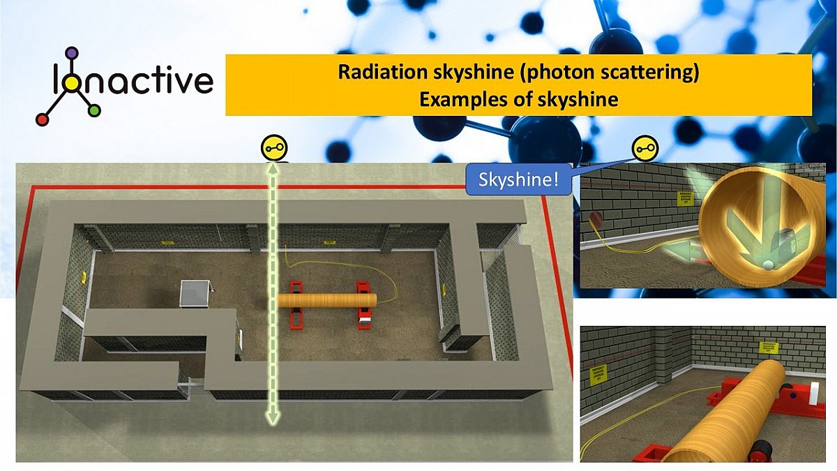Ionactive | Radiation skyshine over a shielding wall widget