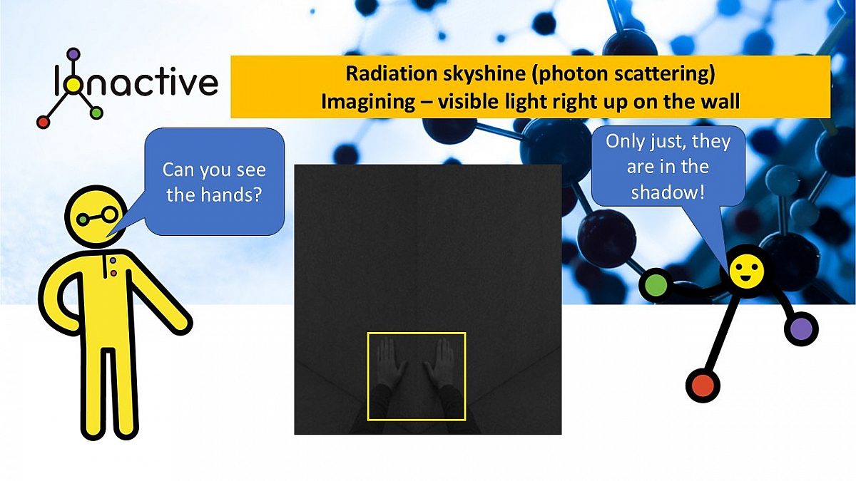 Ionactive | Radiation skyshine over a shielding wall widget