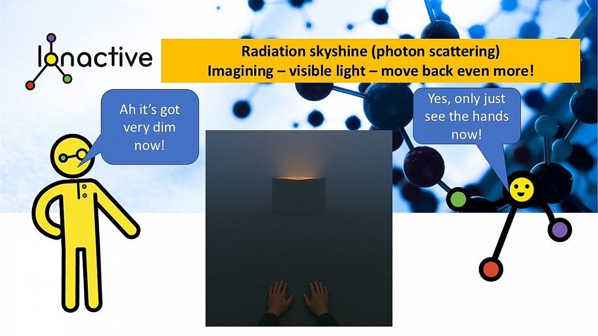 Ionactive | Radiation skyshine over a shielding wall widget
