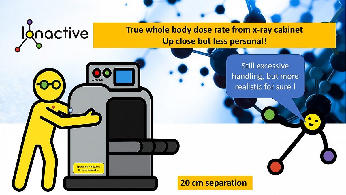 Ionactive | Whole body dose rate - x-ray cabinet radiation leak