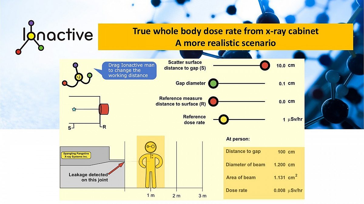 Ionactive | Whole body dose rate - x-ray cabinet radiation leak
