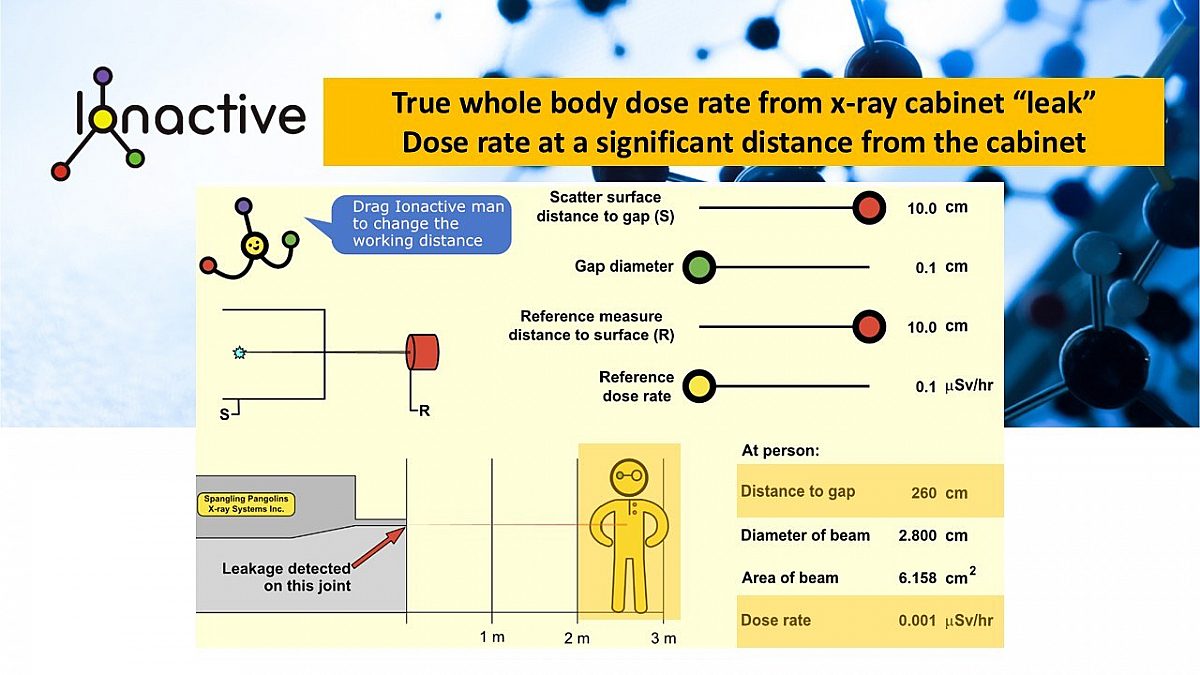 Ionactive | Whole body dose rate - x-ray cabinet radiation leak