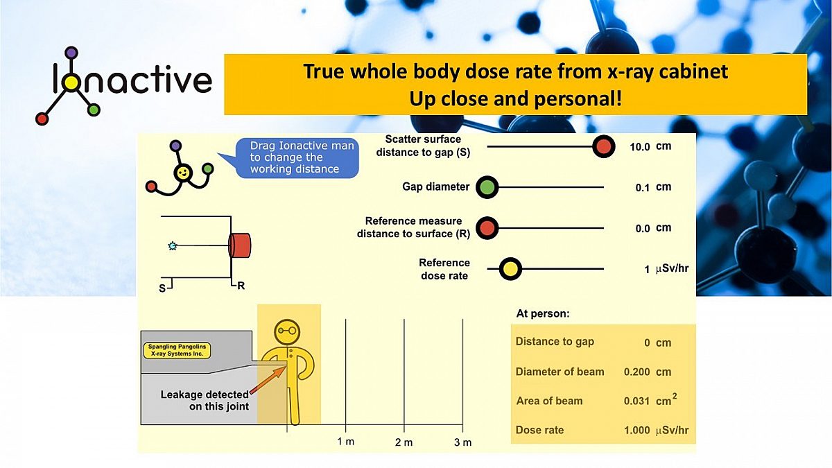 Ionactive | Whole body dose rate - x-ray cabinet radiation leak