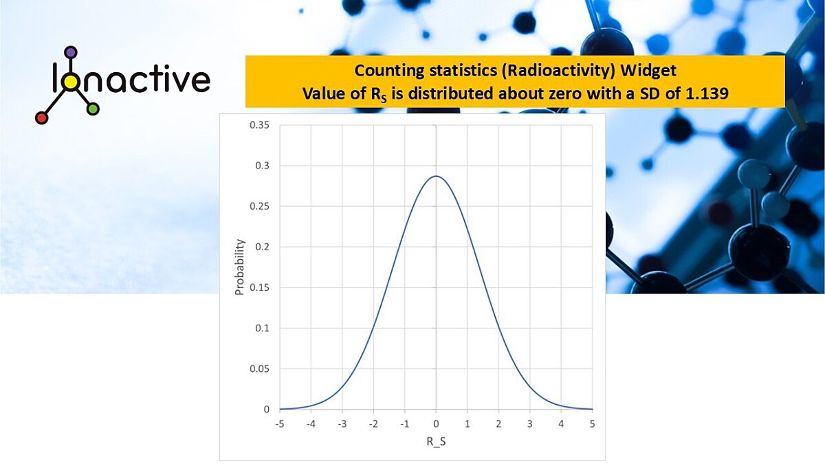 Ionactive | Counting statistics (Radioactivity) Widget