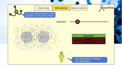 Ionactive | A Simulation of nuclear criticality widget