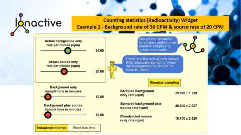 Ionactive | Counting statistics (Radioactivity) Widget