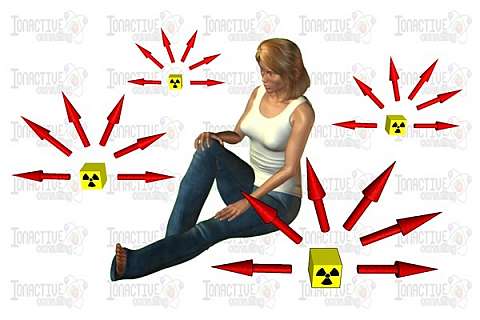 Ionactive | External Radiation