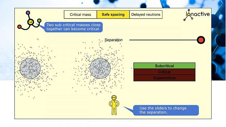 Ionactive | A Simulation of nuclear criticality widget