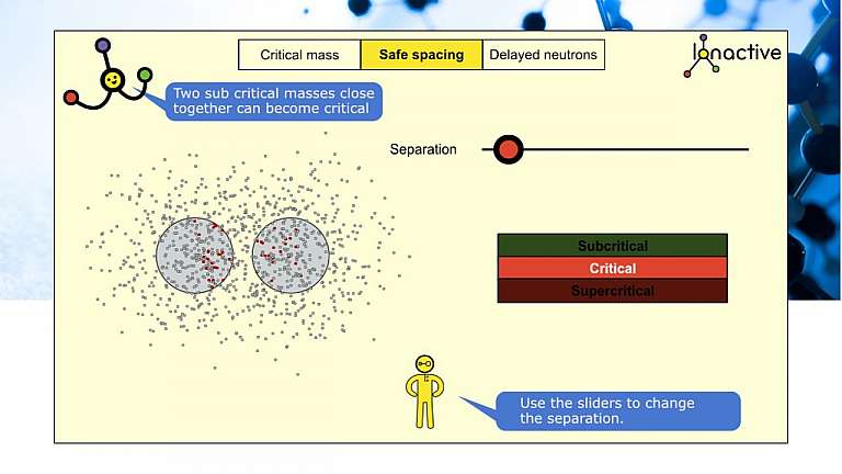 Ionactive | A Simulation of nuclear criticality widget
