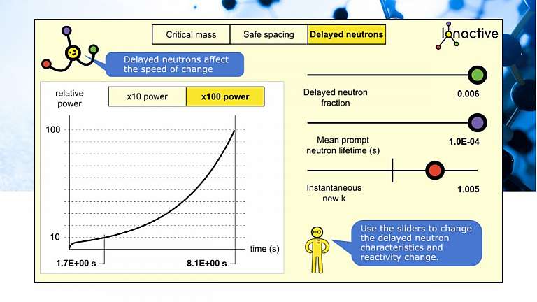 Ionactive | A Simulation of nuclear criticality widget