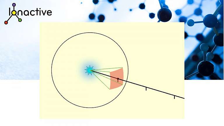 Ionactive | Inverse Square law