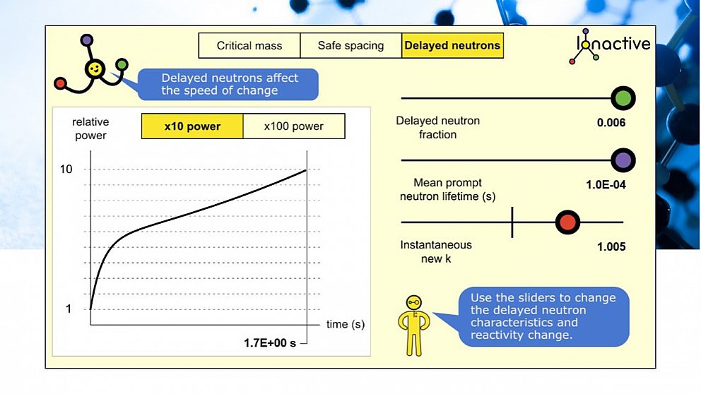 Ionactive | A Simulation of nuclear criticality widget