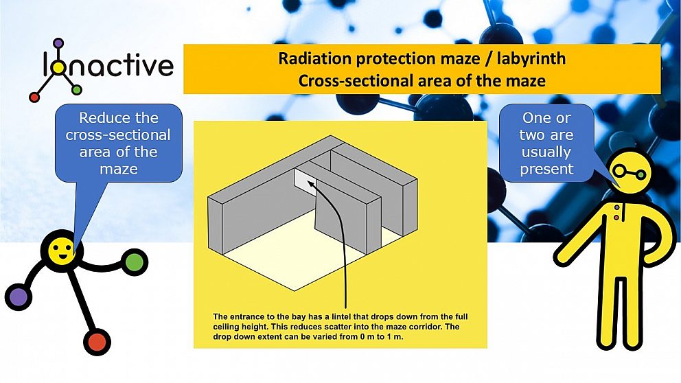 Ionactive | How does a radiation protection maze work widget