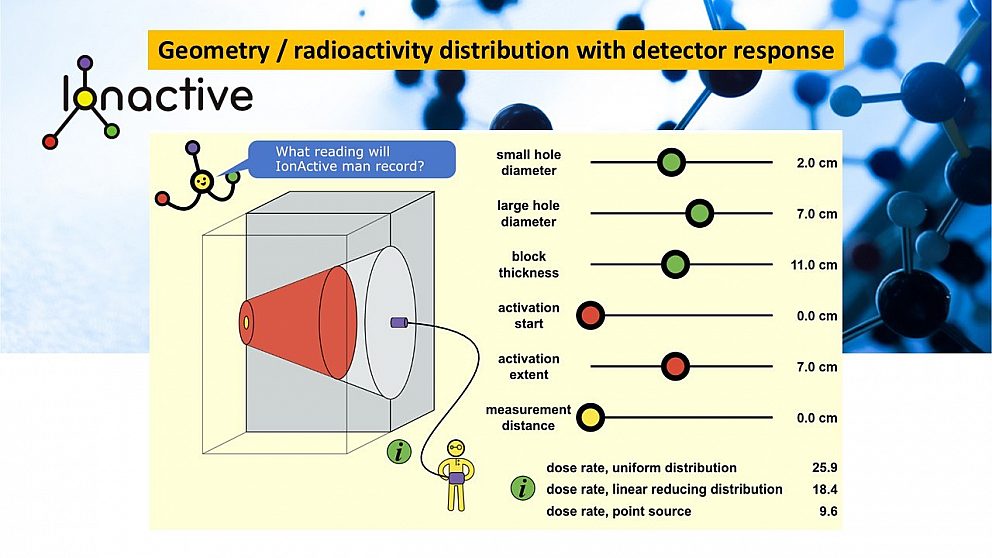 Ionactive | Radiation protection widgets & calculators