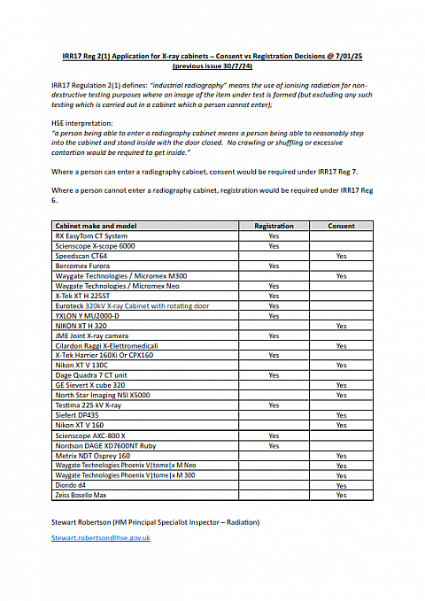 Ionactive | X-ray radiography cabinet - registration or consent?