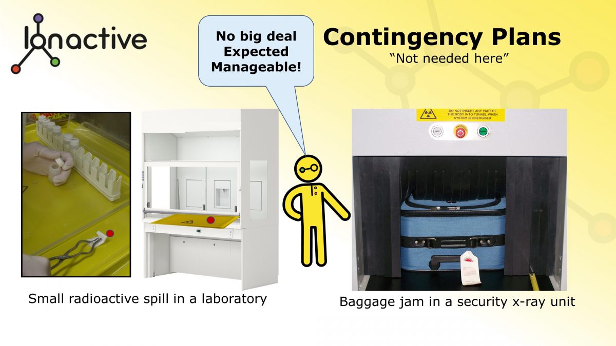 Ionactive | Radiation accident or incident? Contingency plan?