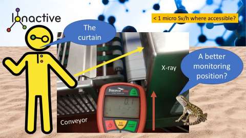 Ionactive | Dose rate