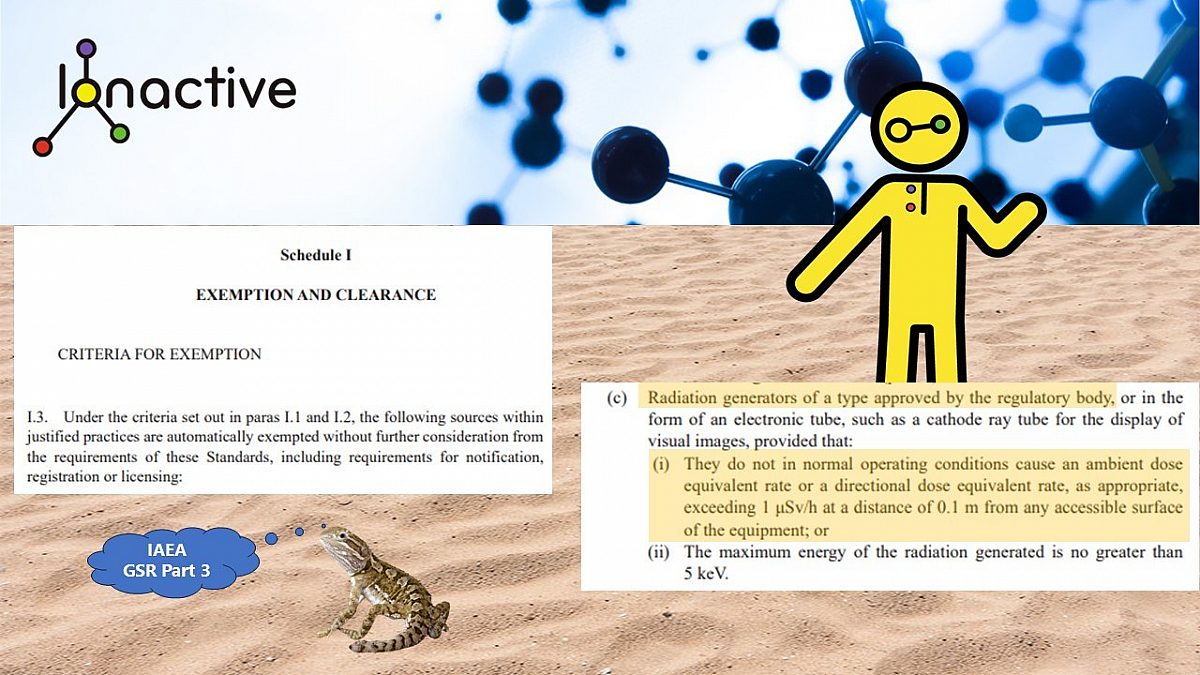 Ionactive | Dose rate