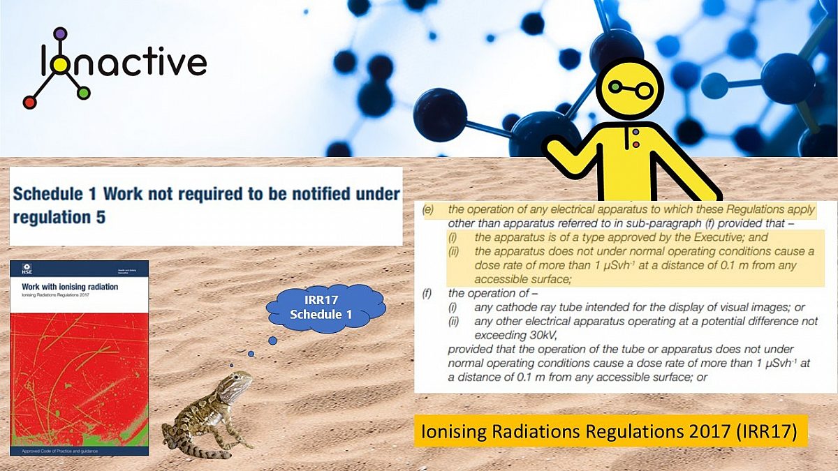 Ionactive | Dose rate
