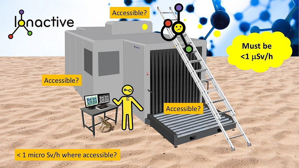 Ionactive | Dose rate