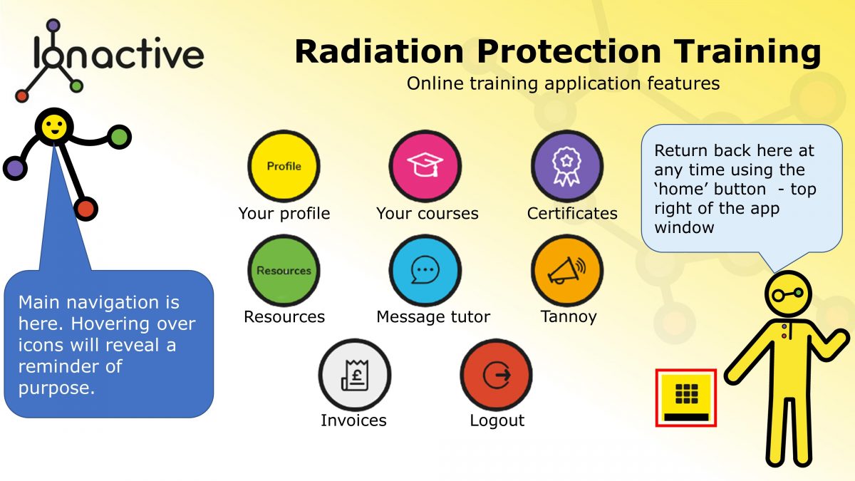 Ionactive | Online radiation protection training by Ionactive - how…