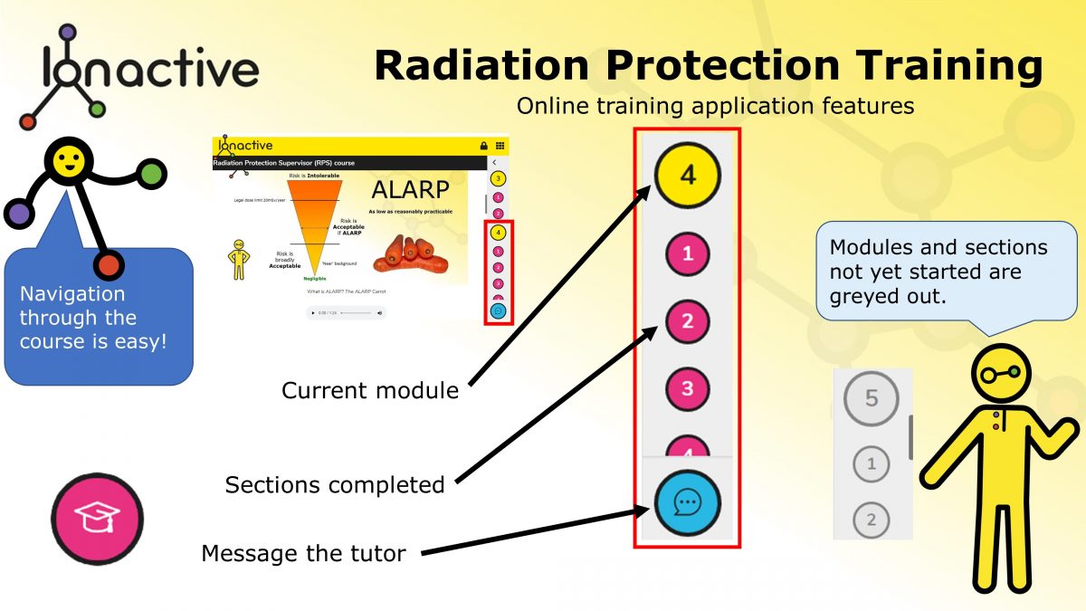 Ionactive | Online radiation protection training by Ionactive - how…