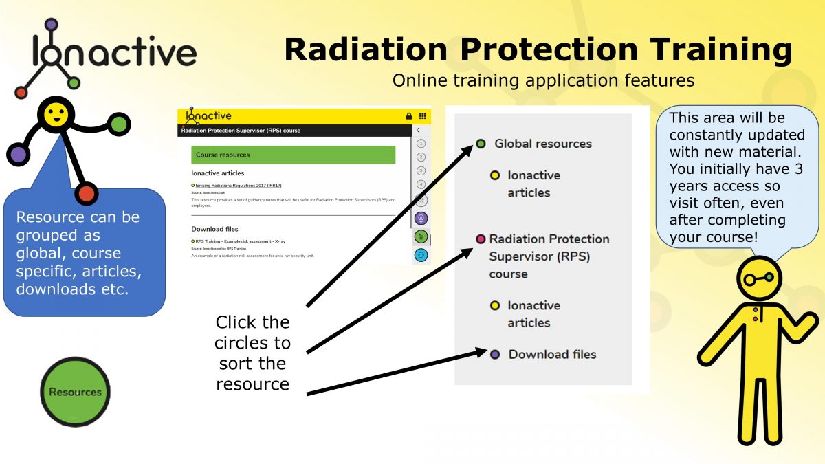Ionactive | Online radiation protection training by Ionactive - how…