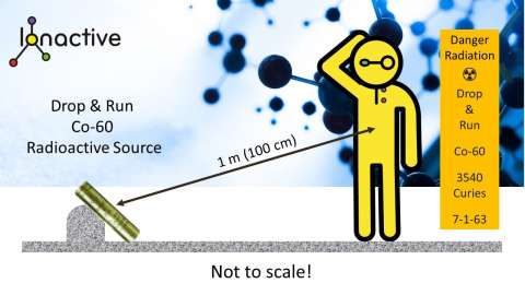 Ionactive | Drop and Run - Radioactive Cobalt-60 (Co-60) Source