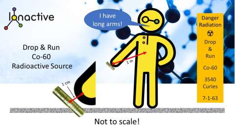 Ionactive | Drop and Run - Radioactive Cobalt-60 (Co-60) Source