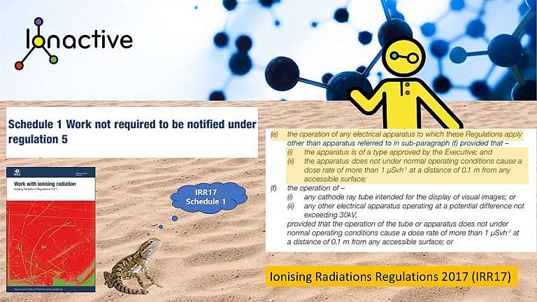 Ionactive | Dose rate
