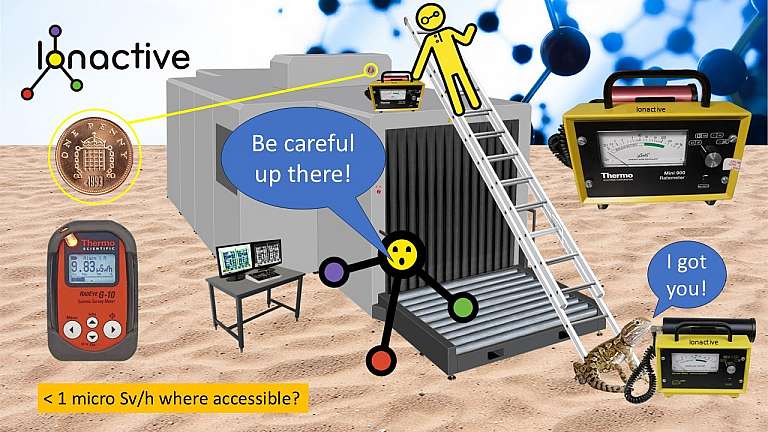 Ionactive | Dose rate