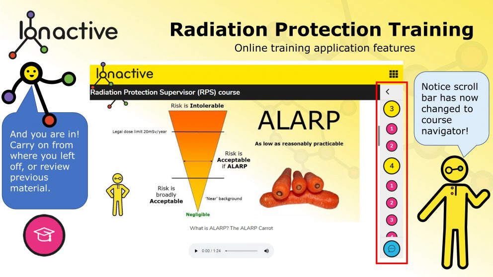 Ionactive | Online radiation protection training by Ionactive - how…